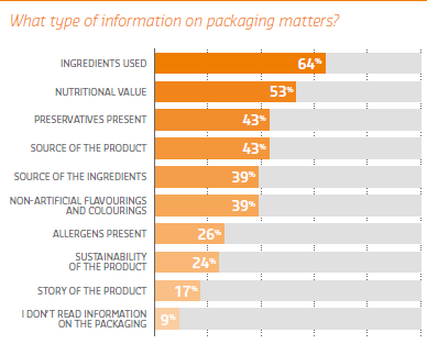 Le Clean(er) label avec Puratos Topfil Finest - Puratos
